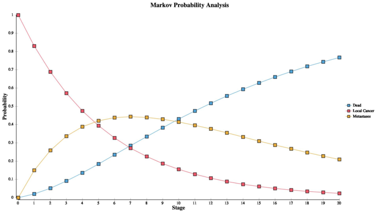 TreeAge Pro Healthcare - TreeAge Software