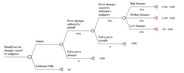 Healthcare Modeling - TreeAge Software