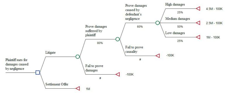 Healthcare Modeling - TreeAge Software