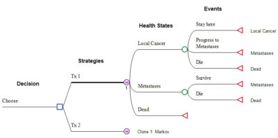 Markov Model Software - TreeAge Pro