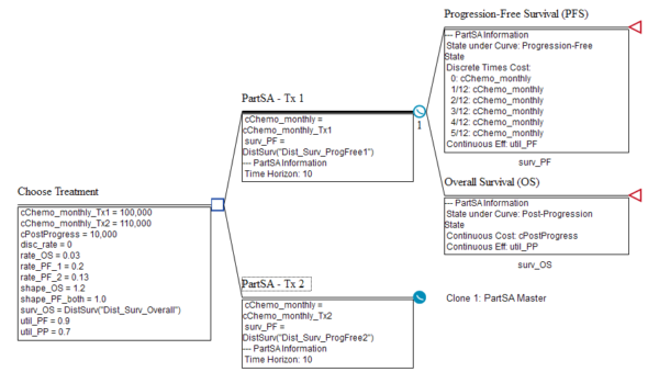 Partitioned Survival Analysis in TreeAge Pro - TreeAge Software