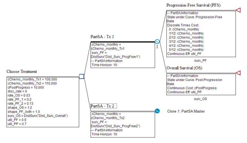 Partitioned Survival Analysis in TreeAge Pro - TreeAge Software