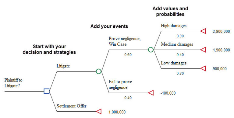 TreeAge Pro Business - TreeAge Software