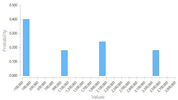 TreeAge Pro Business - TreeAge Software