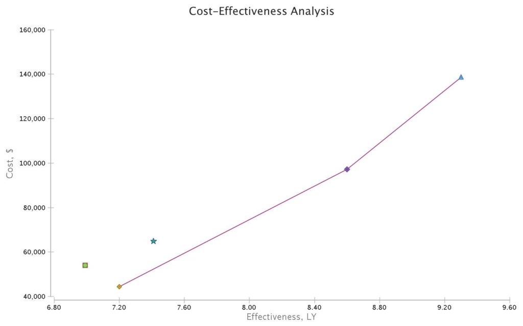 CEA-Graph - TreeAge Software