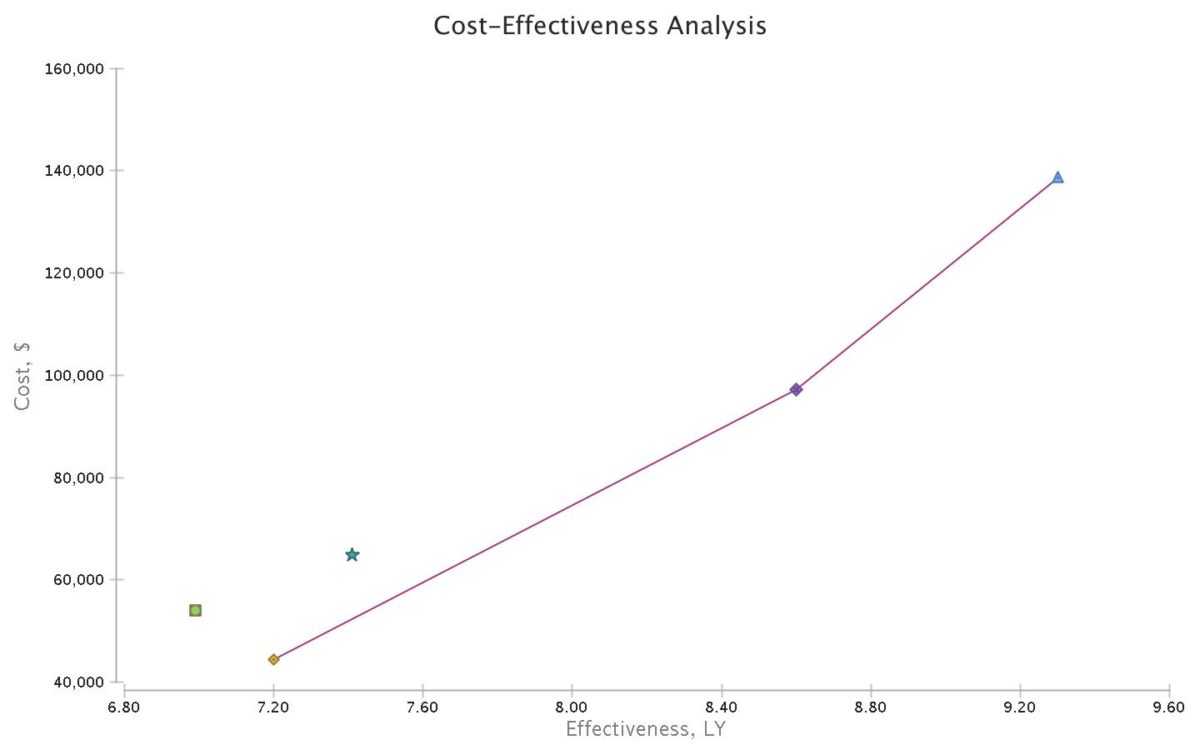 TreeAge Pro - Communicate your results