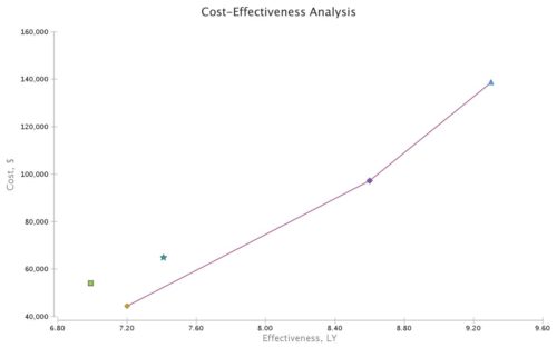 CEA-Graph - TreeAge Software