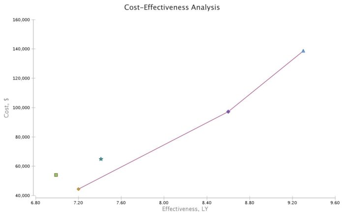 CEA-Graph - TreeAge Software