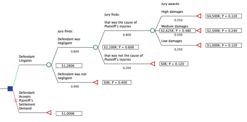 Litigation Risk Analysis_Rollback - TreeAge Software