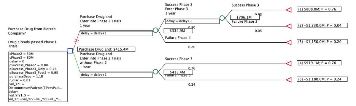 Business Analysis - TreeAge Software