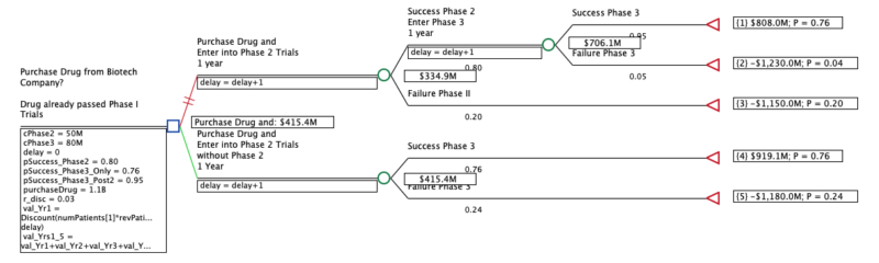 Business Analysis - TreeAge Software