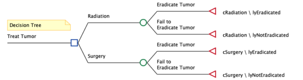 Healthcare Modeling with TreeAge Pro