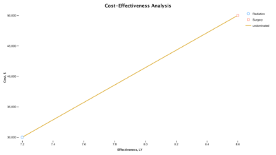 Healthcare Modeling - TreeAge Software