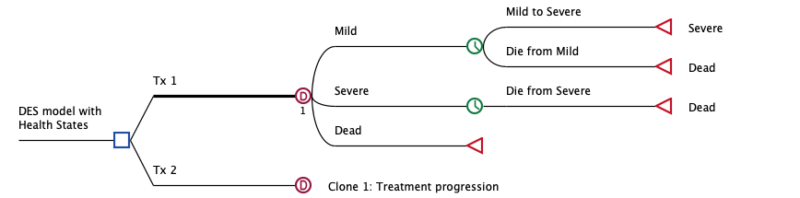 Healthcare Modeling with TreeAge Pro