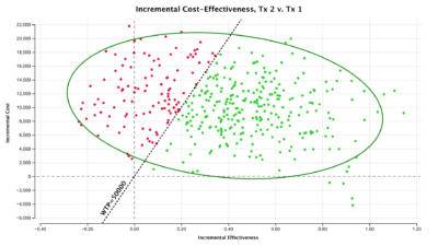 Healthcare Modeling with TreeAge Pro