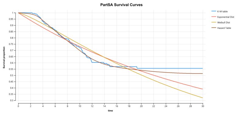 Webinars - TreeAge Software