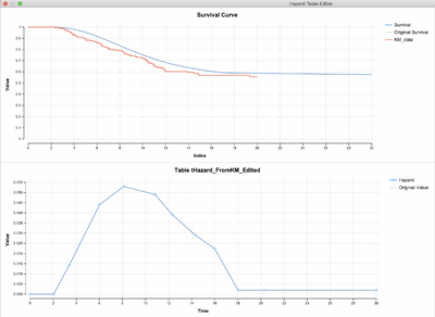 Hazard Functions in TreeAge Pro