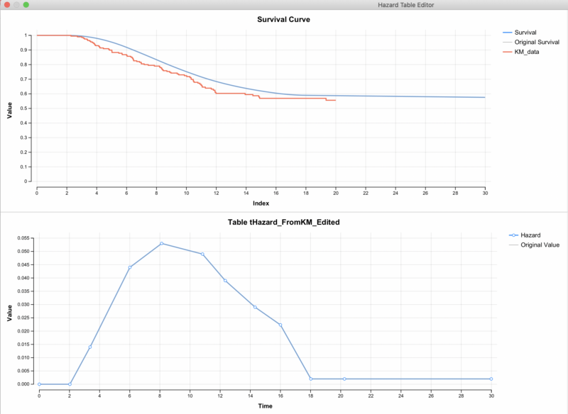 Hazard Functions in TreeAge Pro