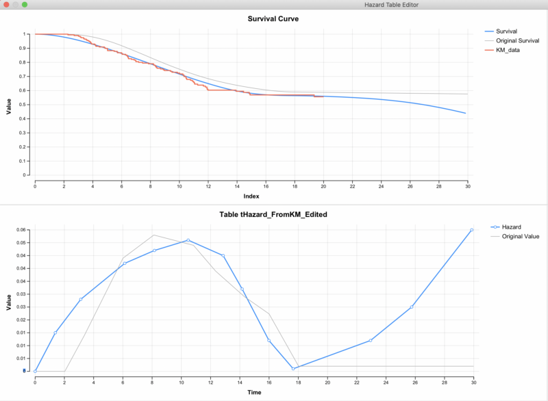 Hazard Functions in TreeAge Pro