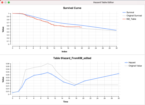 HazardTableEditor3 - TreeAge Software