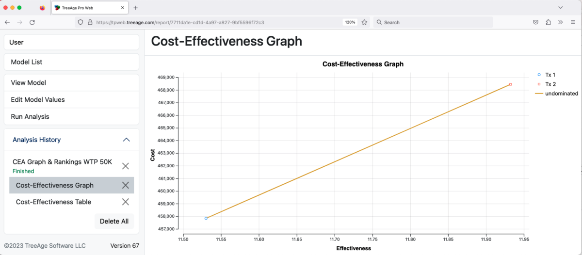 Share Models on the Web in TreeAge Pro