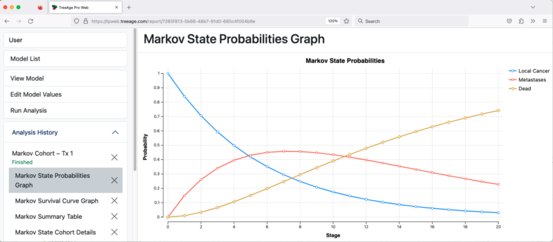 Share Models on the Web in TreeAge Pro
