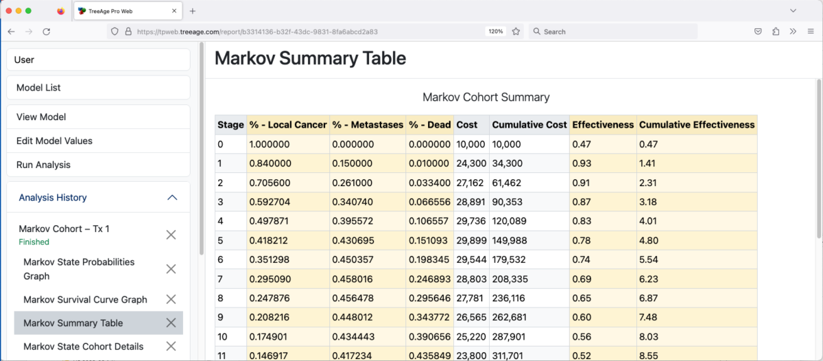 Share Models on the Web in TreeAge Pro