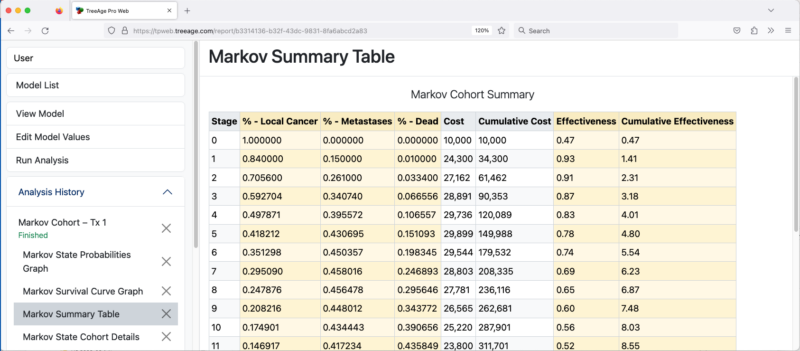 Share Models on the Web in TreeAge Pro