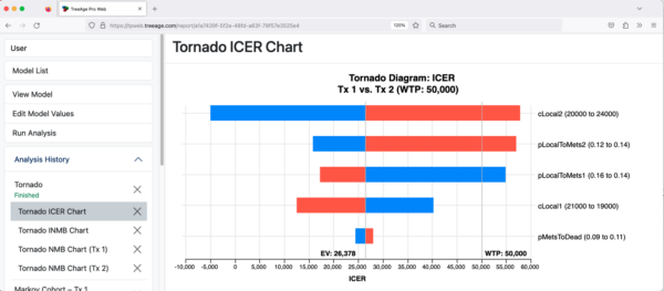 Share Models on the Web in TreeAge Pro