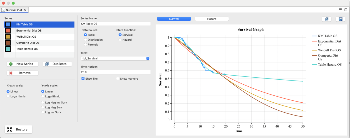 Visualize Survival Estimates in TreeAge Pro