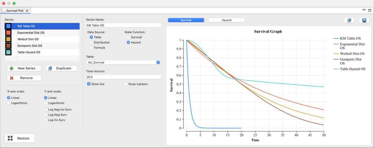 Visualize Survival Estimates in TreeAge Pro
