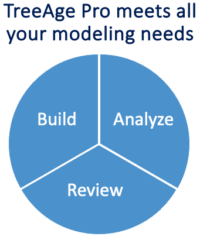 Partitioned survival analysis - TreeAge Software