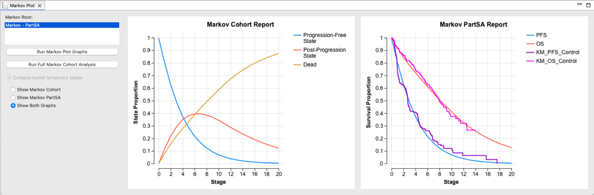 Markov model software - TreeAge Pro