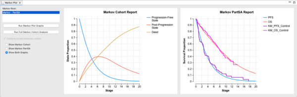Healthcare Modeling with TreeAge Pro