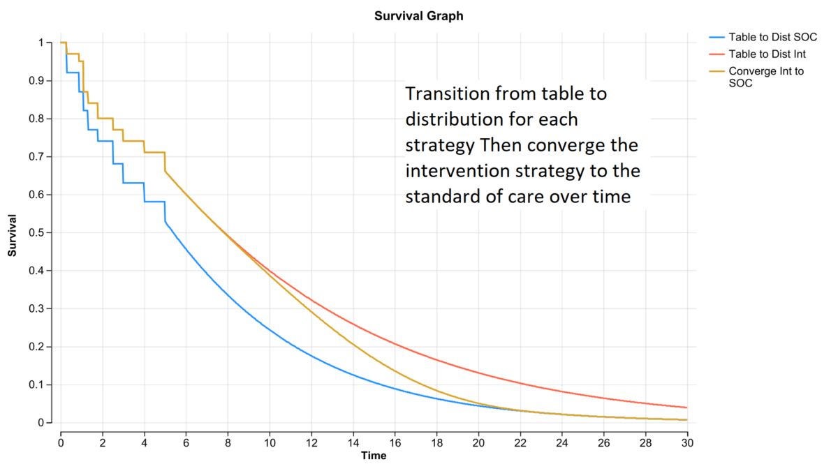 Combine Survival Curves, TPWeb PSA, PartSA & More - TreeAge Pro 2025 R2 ...
